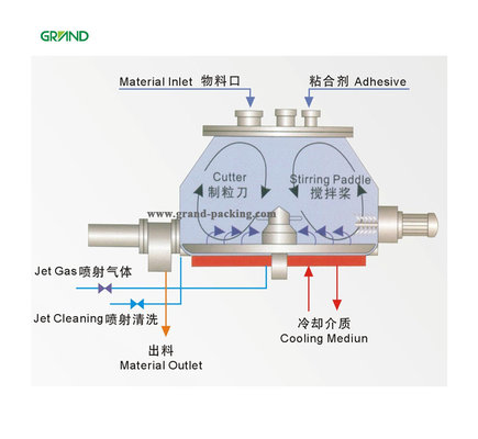 High Efficiency Wet Granulator Machine For Pharmacy Foodstuff Cosmetics supplier